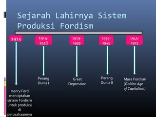 History of fordism | PPT
