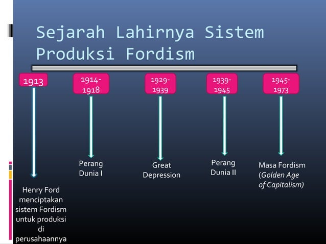 History of fordism | PPT