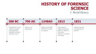 HISTORICAL BACKGROUND OF FORENSIC SCIENCE ppt.pdf