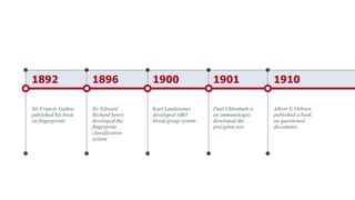 HISTORICAL BACKGROUND OF FORENSIC SCIENCE ppt.pdf