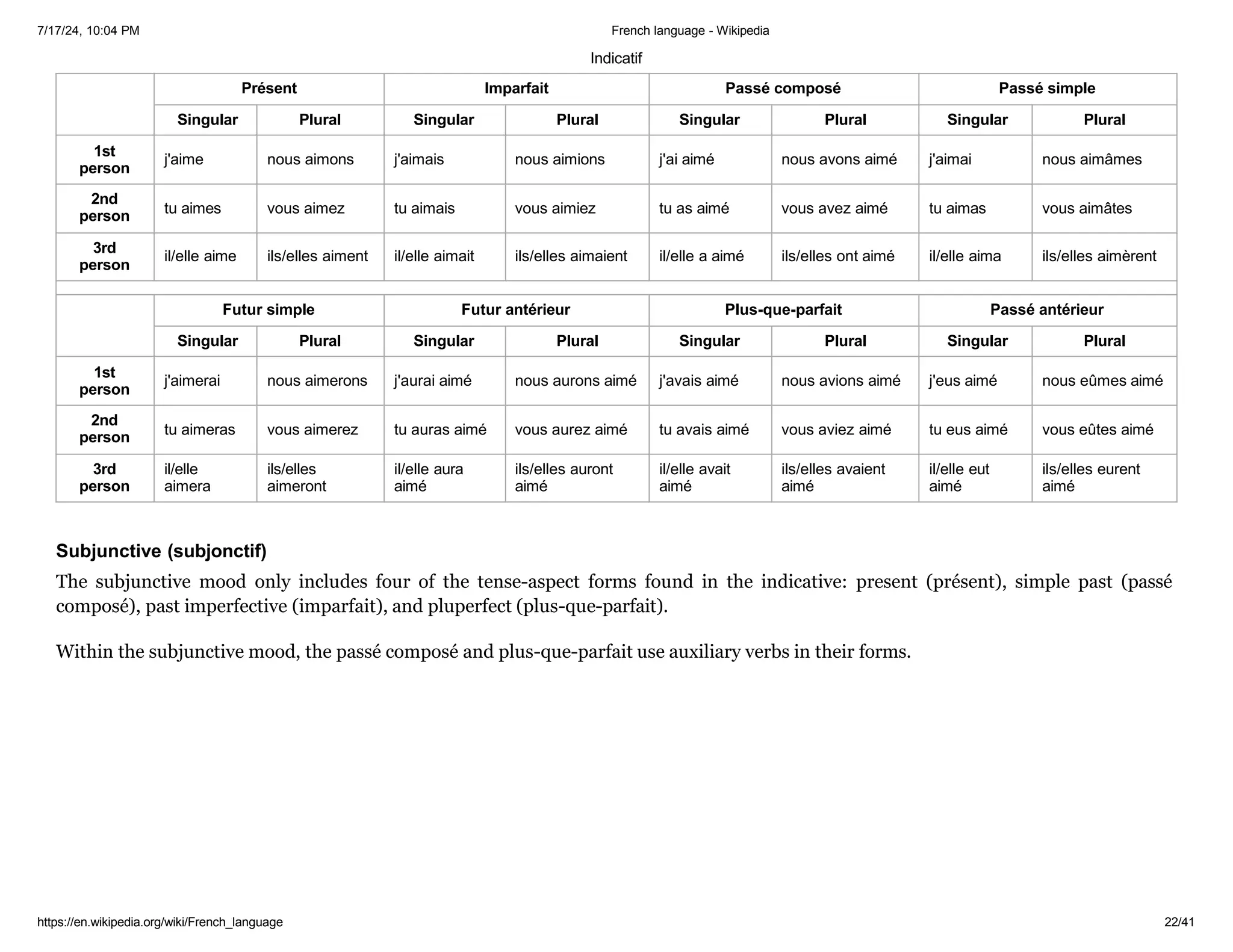 History of French - Wikipedia_Combine.pptx