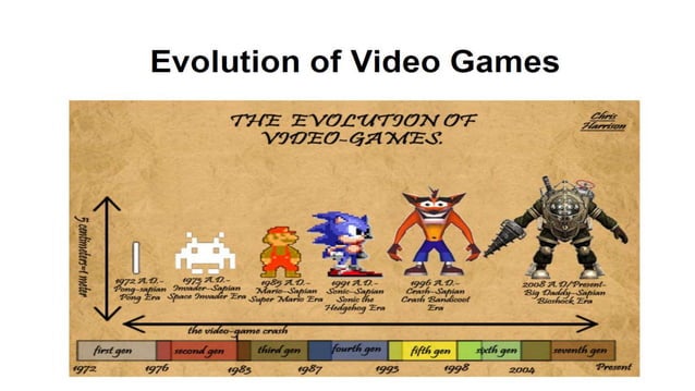 History of game evolution | PPT