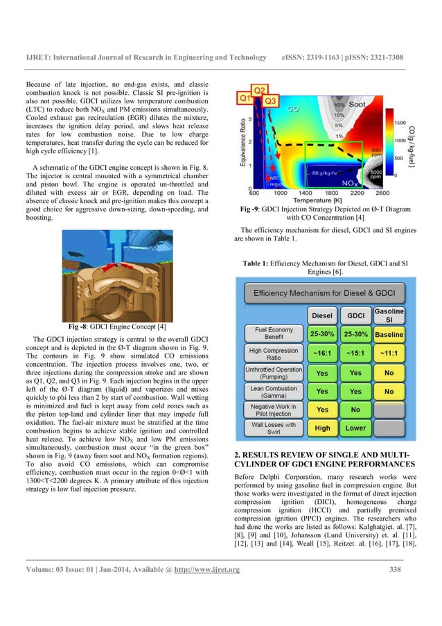 History of gasoline direct compression ignition (gdci) | PDF