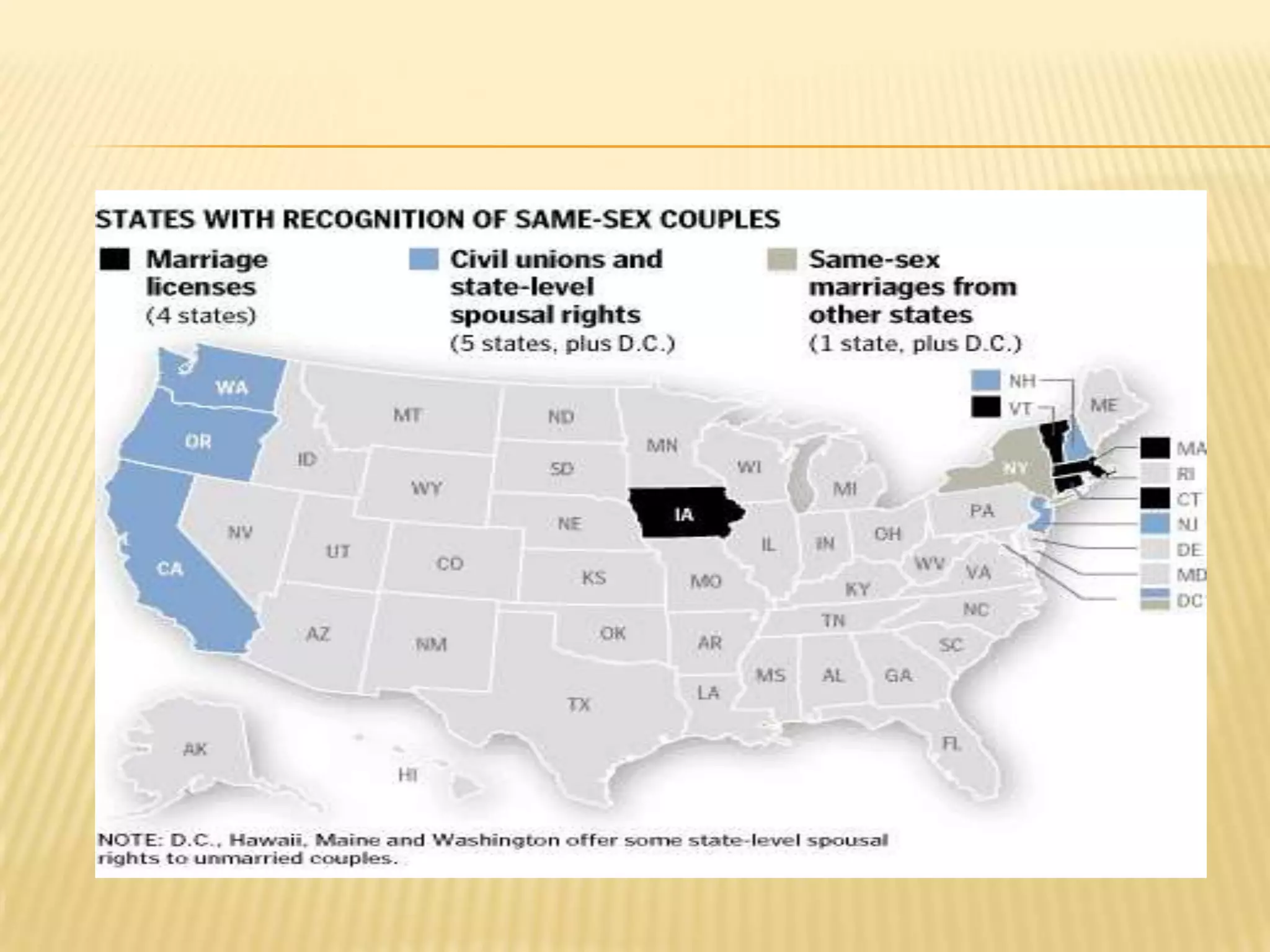 History Of Gay Rights In The Us Power | PPT