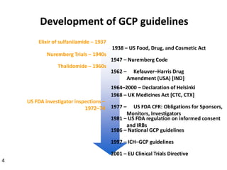 History of gcp | PPT