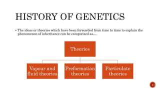 History of Genetics - Pre-Mendelian Genetics | PPTX