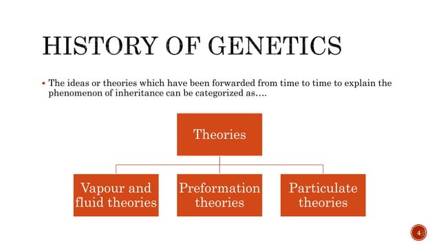 History of Genetics - Pre-Mendelian Genetics | PPTX