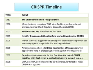 History of Genomics | PPTX