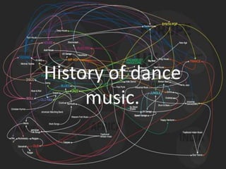 History of genre | PPTX