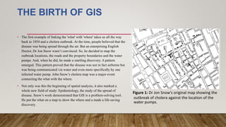 History of GIS.pptx