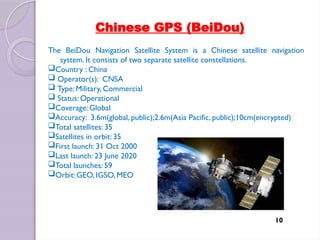 History of Global Positioning System (GPS) | PPT