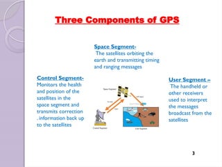 History of Global Positioning System (GPS) | PPT