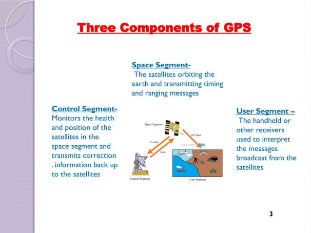 History of Global Positioning System (GPS) | PPT