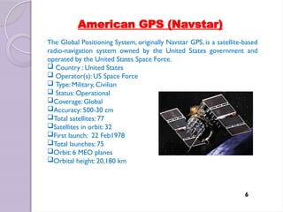 History of Global Positioning System (GPS) | PPT