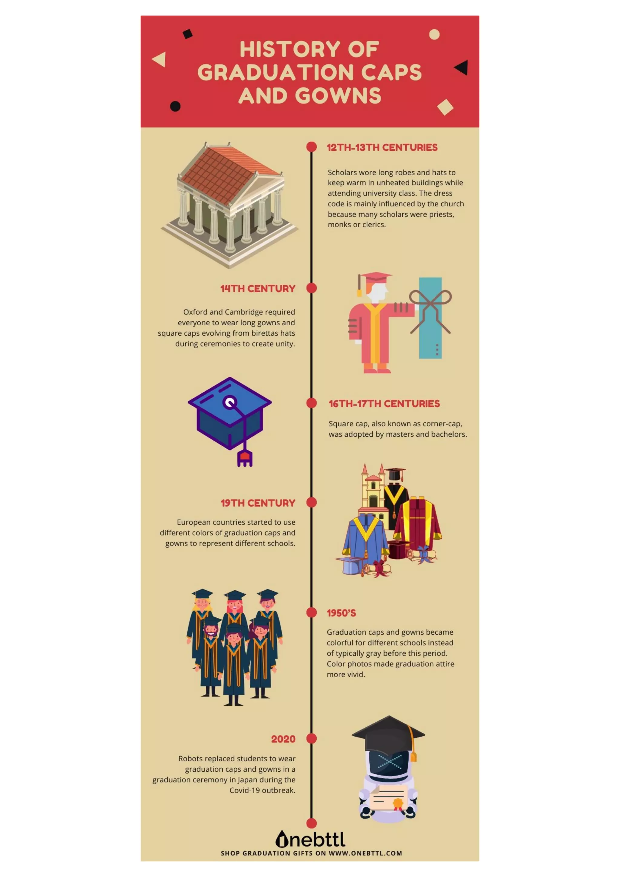 History of graduation caps and gowns infographic | PDF