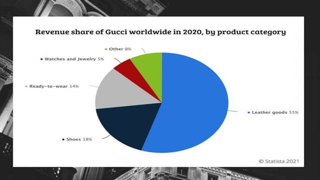 HISTORY OF GUCCI.pptx | Business | Business and Finance