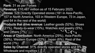 HISTORY OF GUCCI.pptx