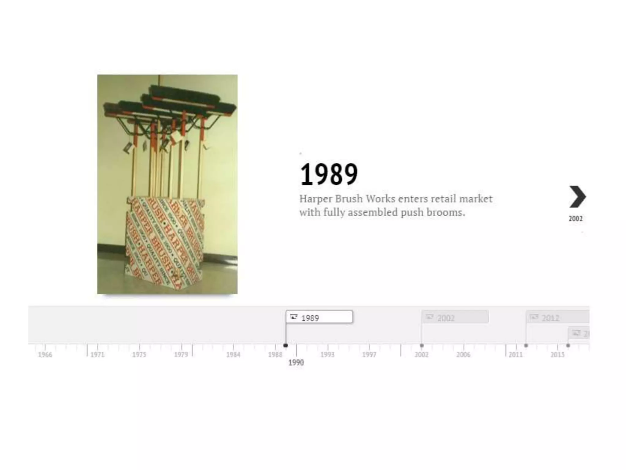 History of Harper Brush | PPTX