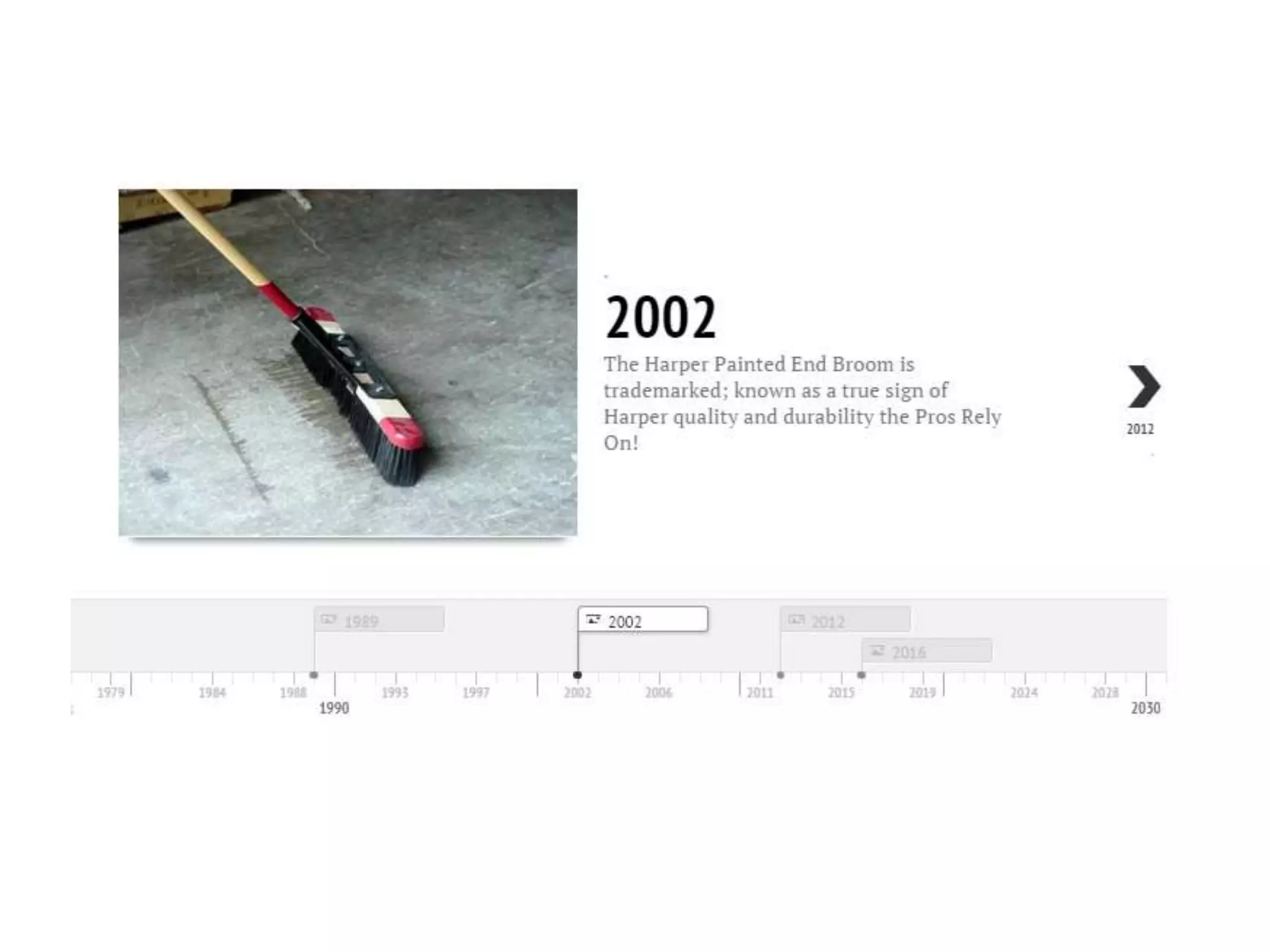History of Harper Brush | PPTX