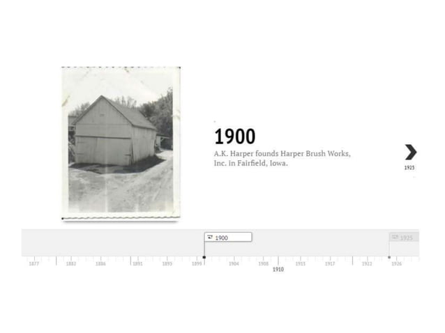 History of Harper Brush | PPT