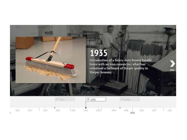 History of Harper Brush | PPT