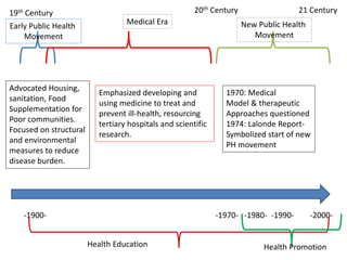 History of Health Education and Health Promotion | PPTX