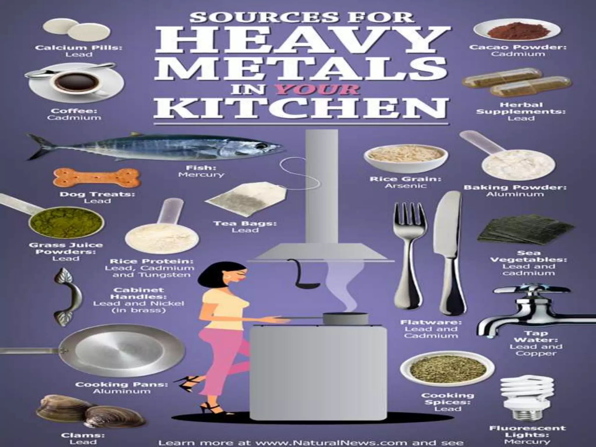 Heavy metals and heavy metal in water and soil. | PPTX