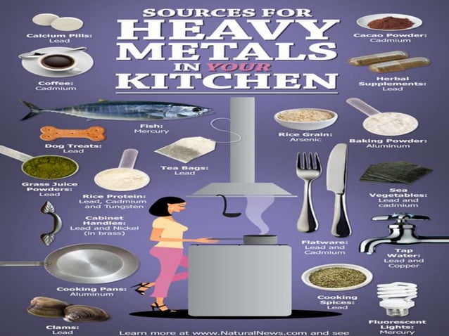 Heavy metals and heavy metal in water and soil. | PPTX