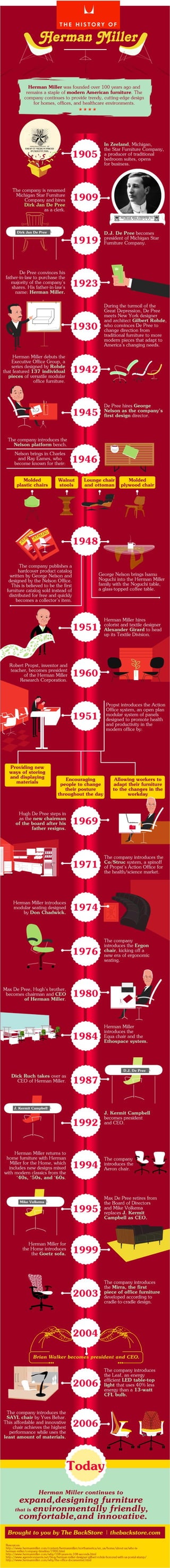 The History of Herman Miller | PDF