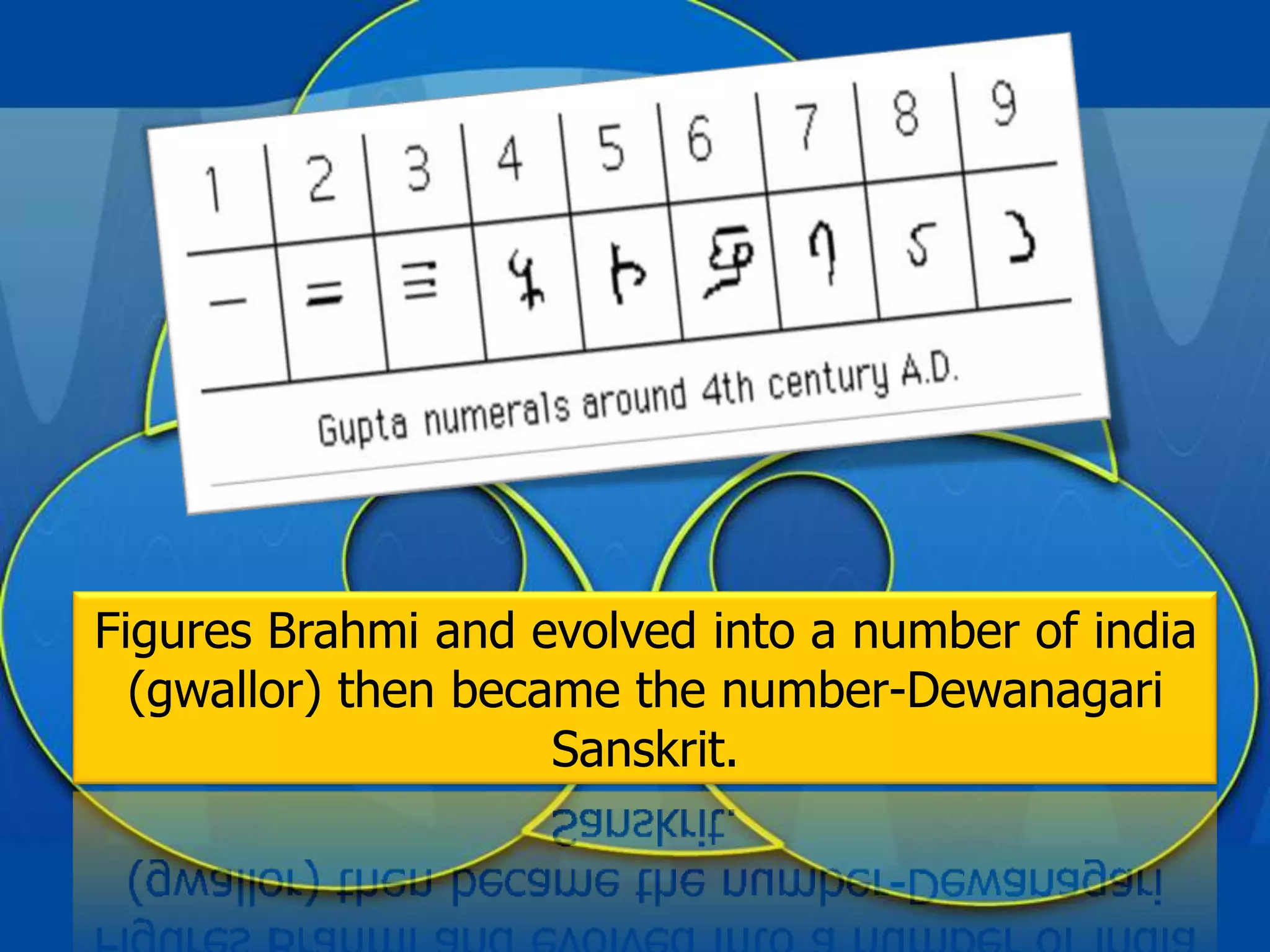 History of hindu arabic numerals | PPTX