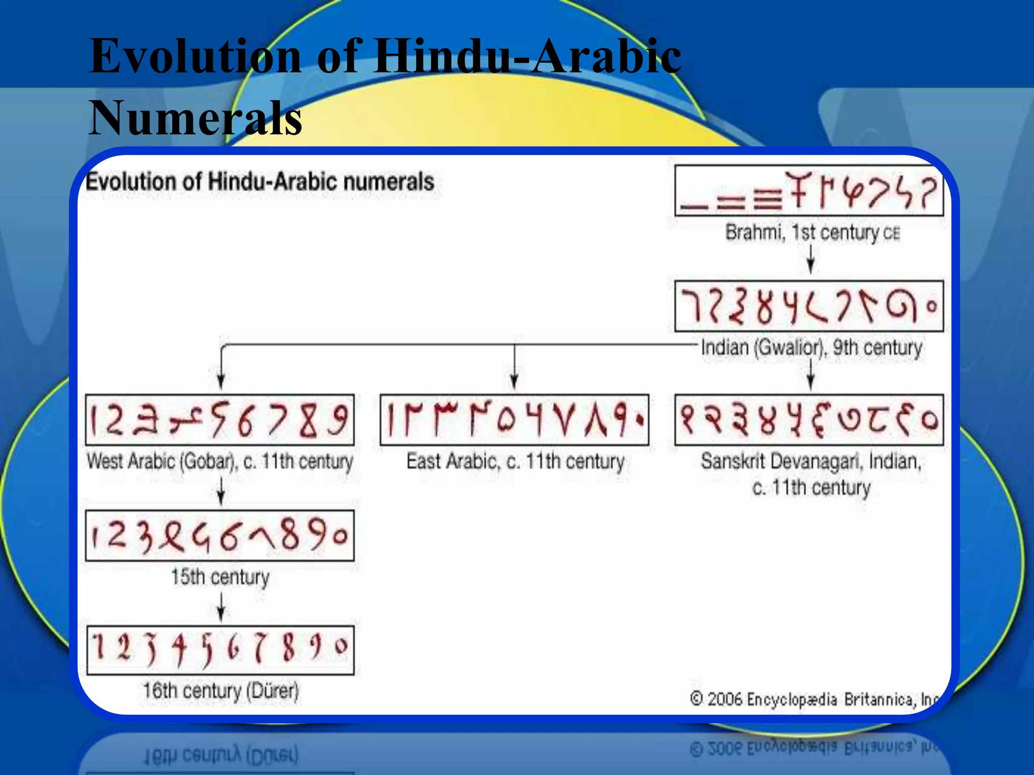 History of hindu arabic numerals | PPTX