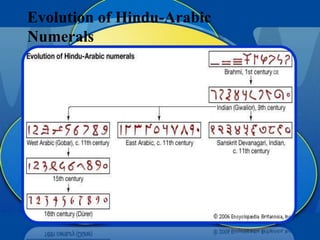 History of hindu arabic numerals | PPTX