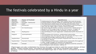 HISTORY OF HINDUISM_Powerpointpresentation | PPTX