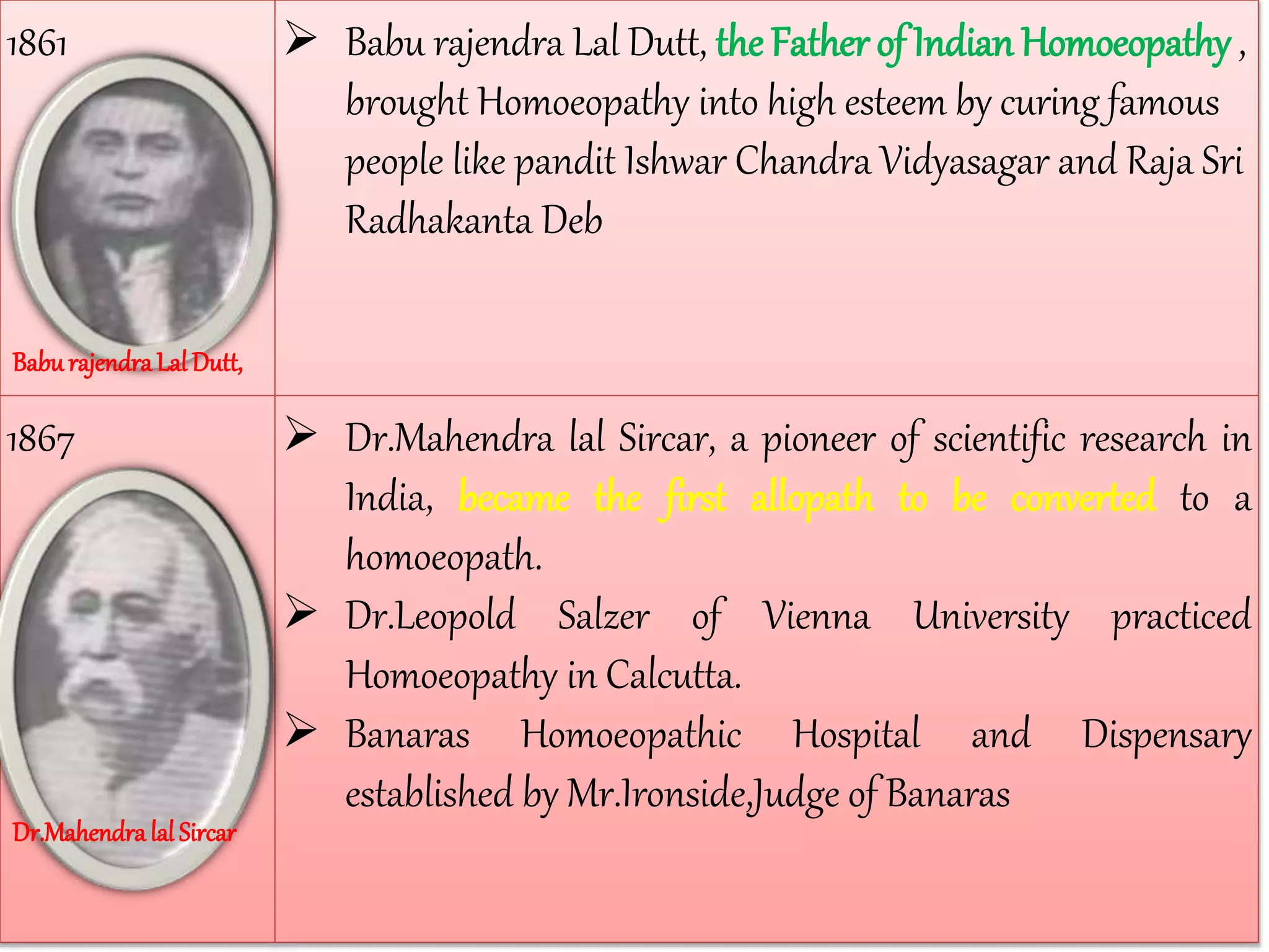 History of homoeopathy in india | PPTX