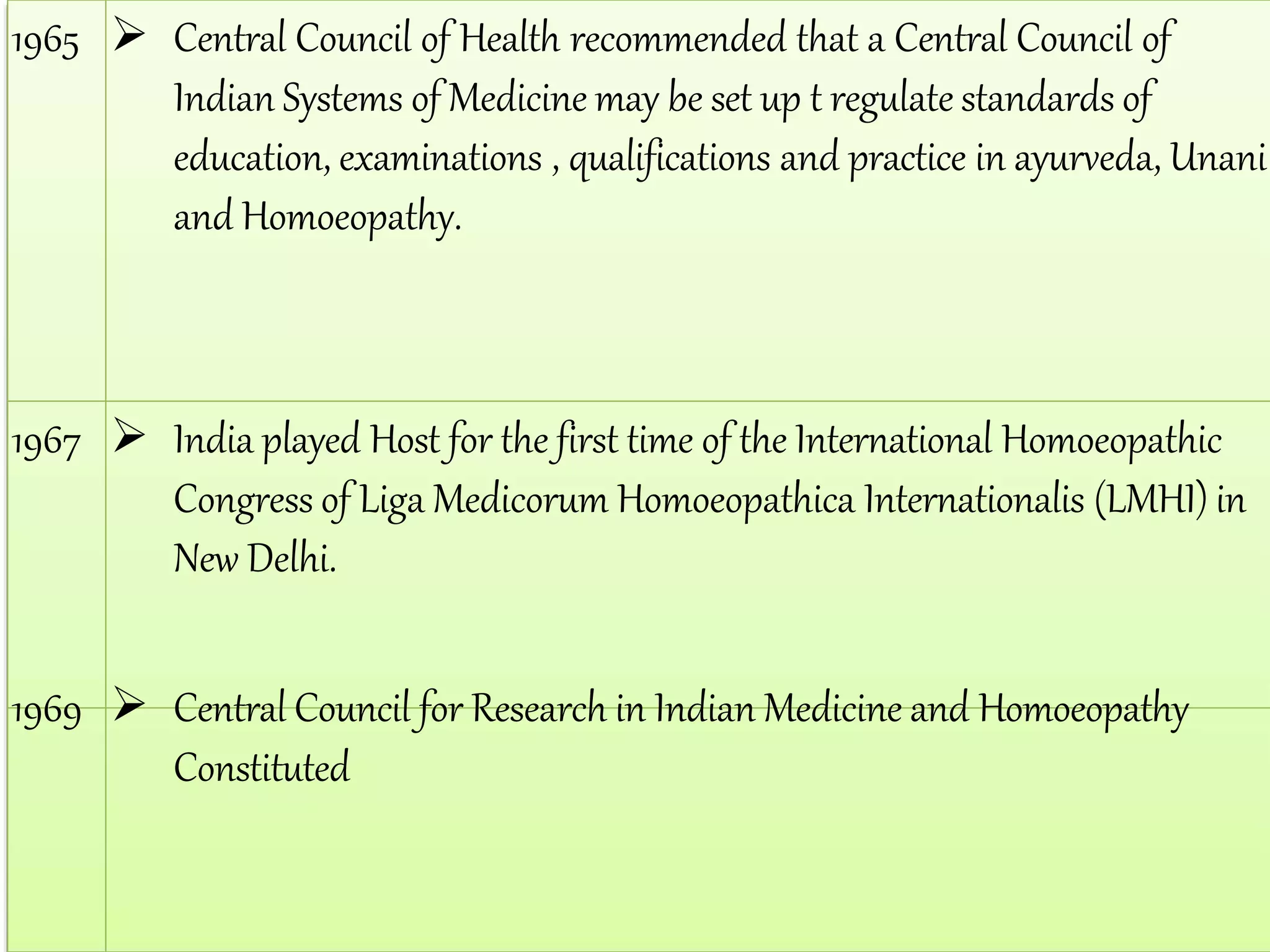 history of homoeopathy in india.pptx