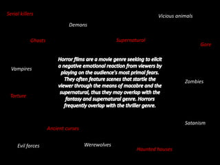 History of horror | PPTX