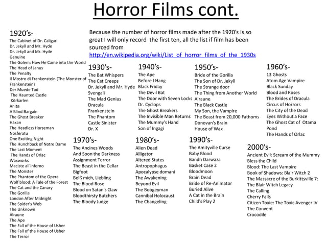 History of horror | PPTX
