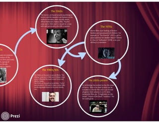 History Of Horror | PDF