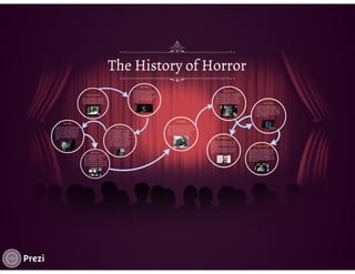 History Of Horror | PDF