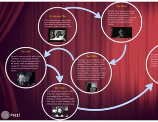 History Of Horror | PDF