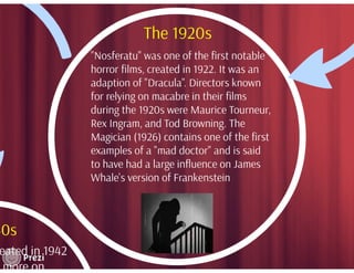 History Of Horror | PDF