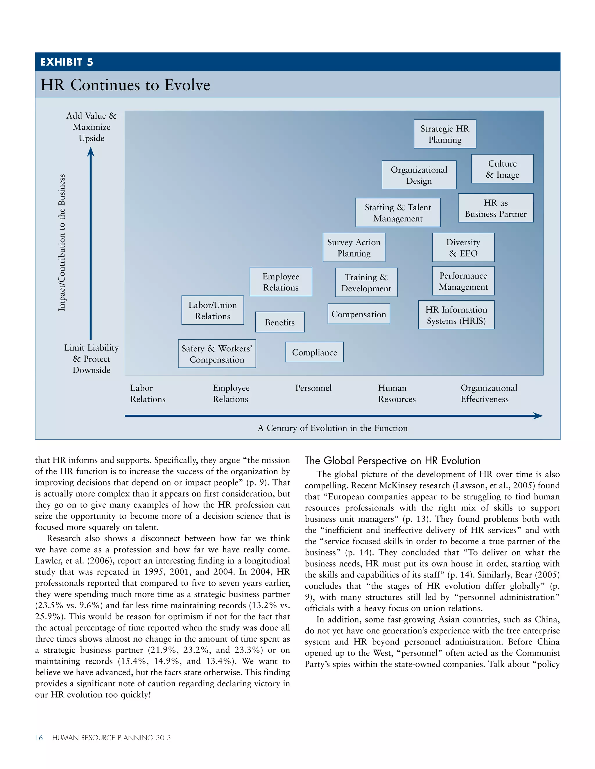 History of hr | PDF
