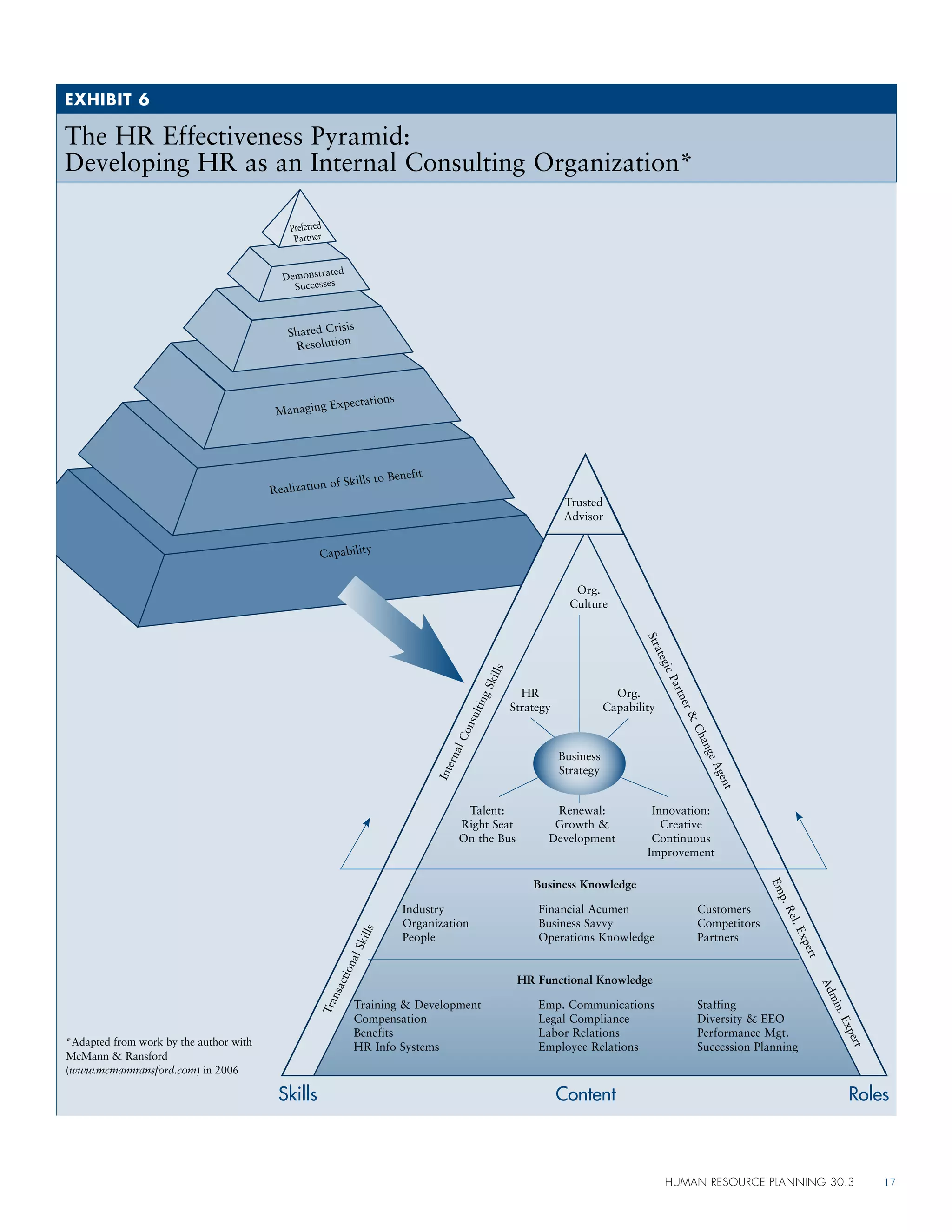 History of hr | PDF