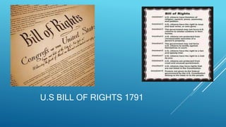 History of Human Rights | PPTX