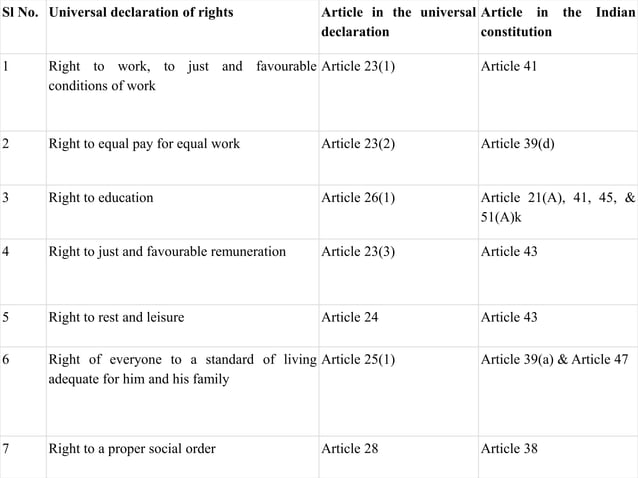 History of human rights, UDHR, ICCPR & ICESCR | PPTX