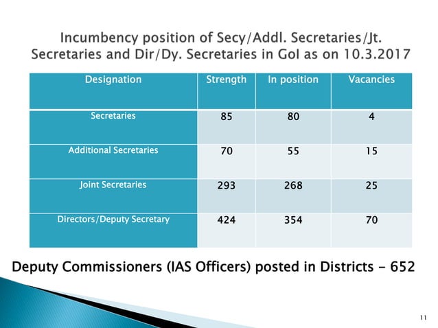 History of ias and the way forward by jishnu barua | PPT