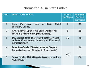 History of ias and the way forward by jishnu barua | PDF