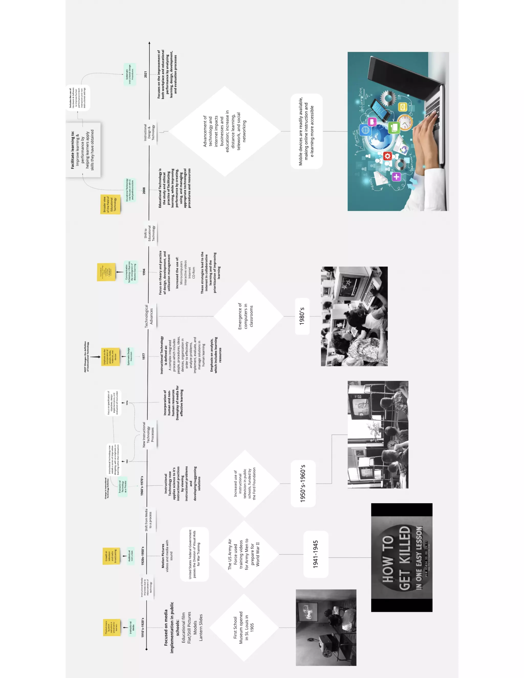 History of ID&T | PDF