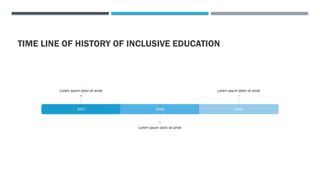 "History of inclusive education".pptx>>> | PPTX