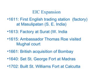 History of India | PPT